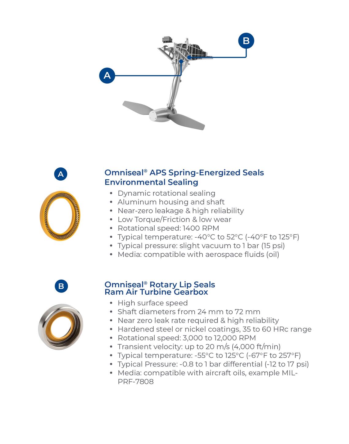 Jet Engine Seals | Turbofan Solution | Gas Turbine Engines